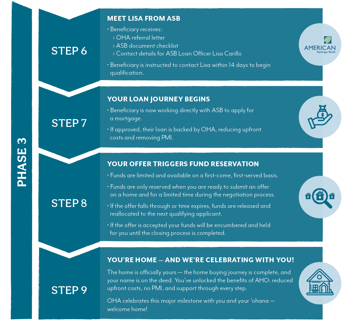 AHO: Access to Home Ownership - The Office of Hawaiian Affairs (OHA)